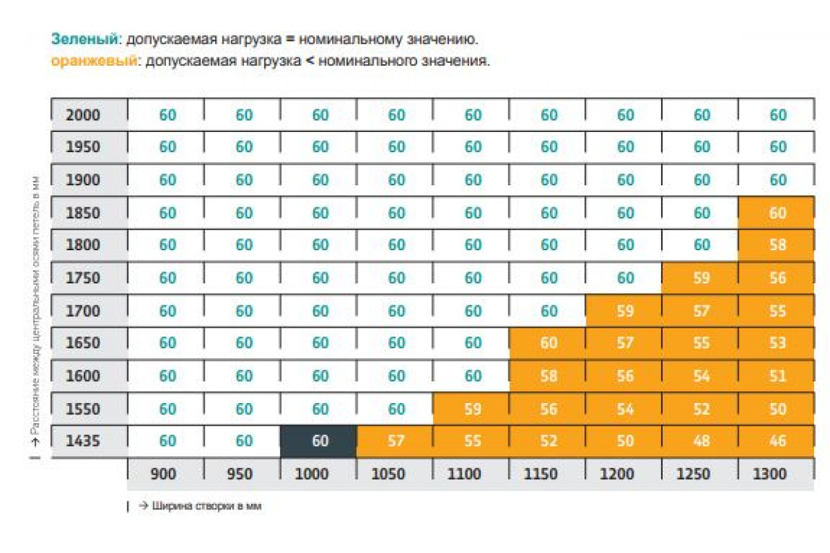 Петля скрытая TECTUS TE 311 3D FVZ 40 SIMONSWERK F1 со смещением (окраш ...